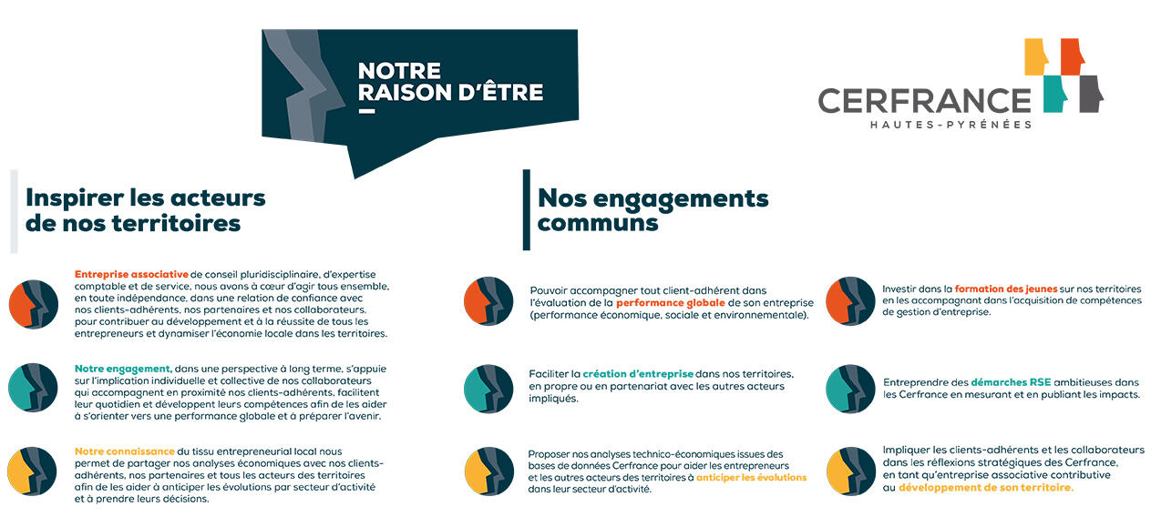 CERFRANCE Hautes-Pyrénées - Votre Cabinet Comptable à Tarbes / Séméac ...